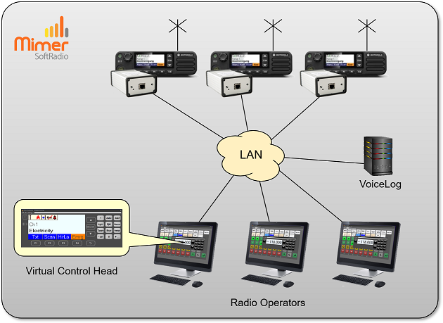 Mimer SoftRadio User Guide